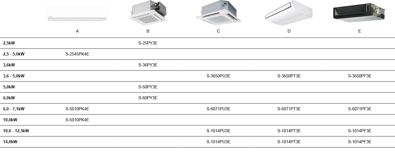 PACi Elite von 5,0 bis 14,0 kW – R32 - Panasonic Heiz- und Kühlsysteme